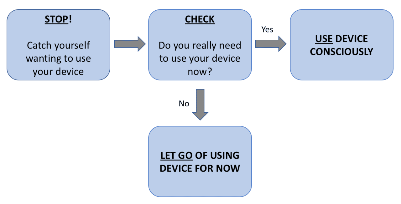 Digital Device Usage: 7 Principles To Stay Conscious - Insight Timer Blog